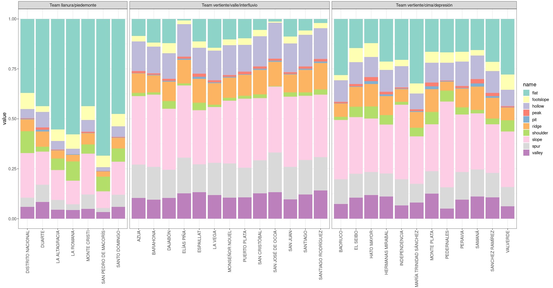 zonal-statistics